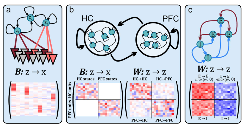 Hands-on Tutorial – Theoretical NeuroScience